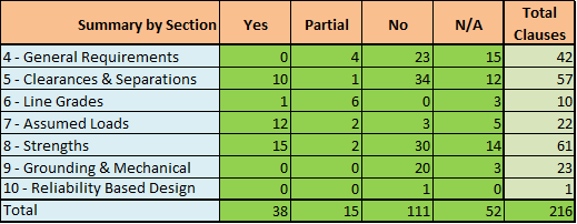 Knowledge topics and resources related to engineering software ...