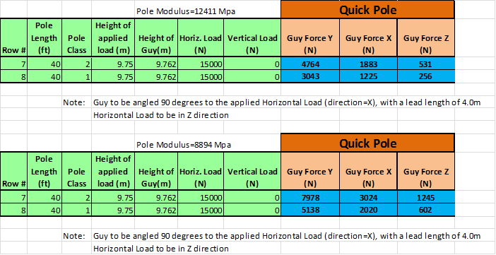 Knowledge topics and resources related to engineering software ...